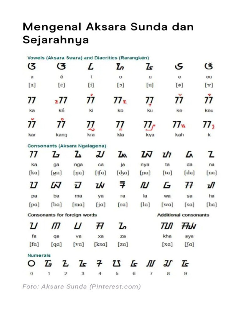 Aksara Sunda | PDF