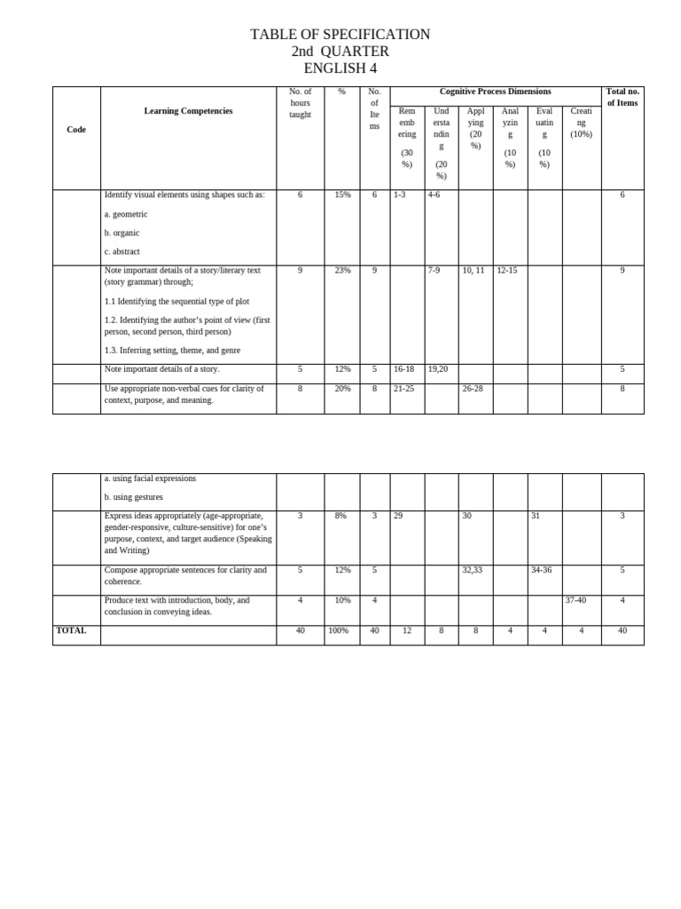 Tos Qe 2 English 4 | PDF | Neuroscience | Learning