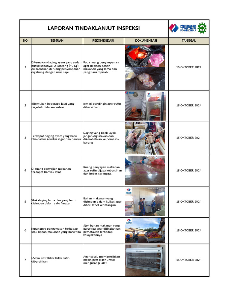 Inspeksi Kantin | PDF