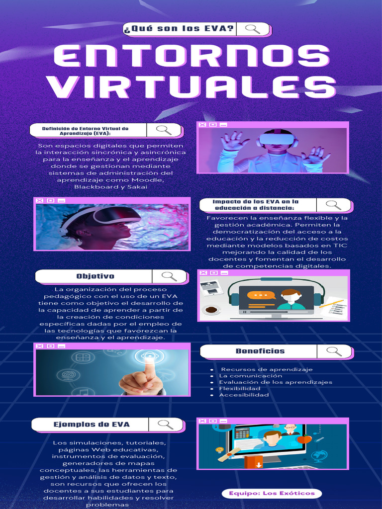 Infografía sobre los EVA (Entornos Virtuales de Aprendizaje) | PDF