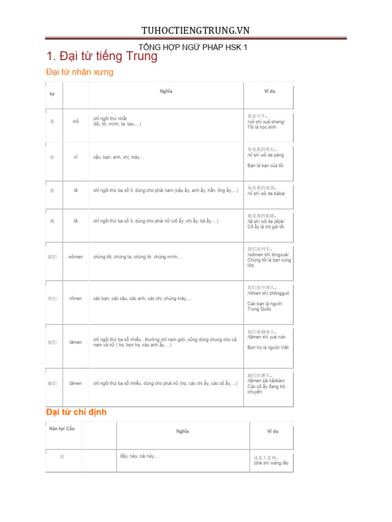 NG Pháp HSK 1 | PDF