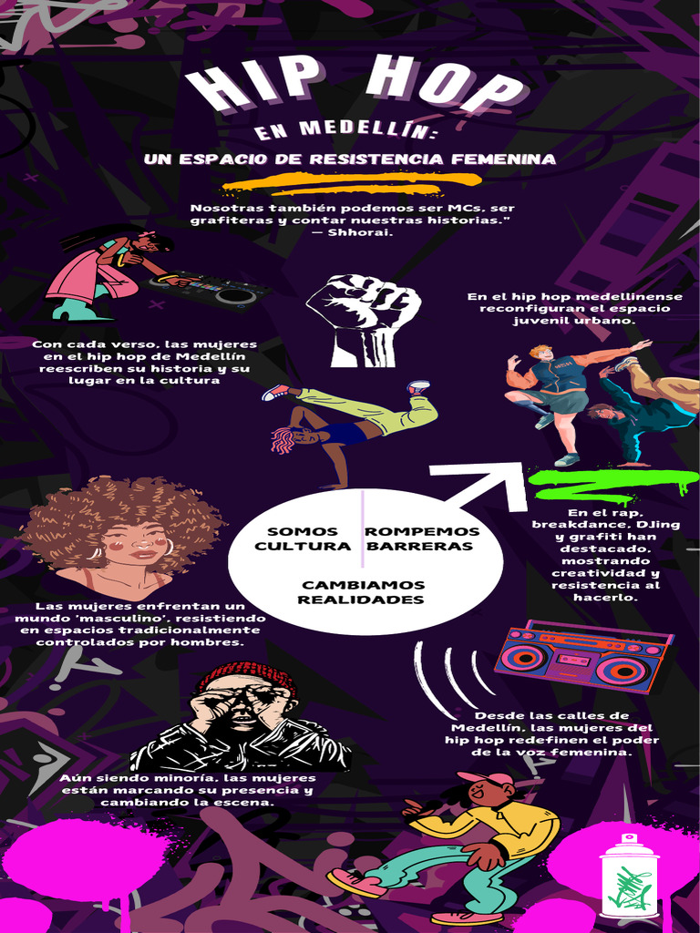 Infografía Rap | PDF