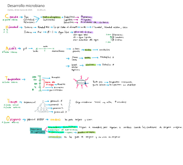 Desarrollo Microbiano | PDF
