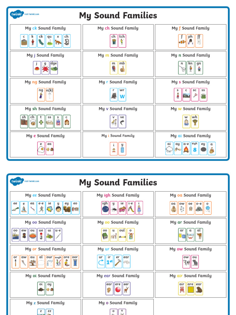 T L 617 My Sound Families Word Mat - Ver - 7 | PDF