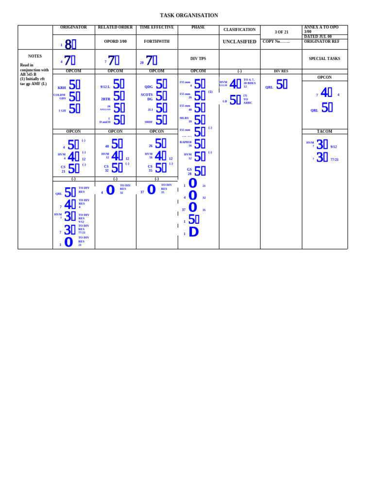 Task Organisation OPO | PDF