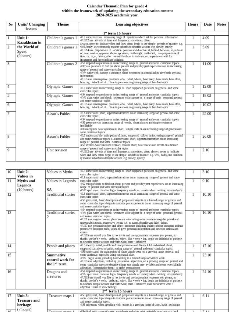 Grade 4 Thematic Calendar Plan 2024-2025 | PDF | Plural | Noun