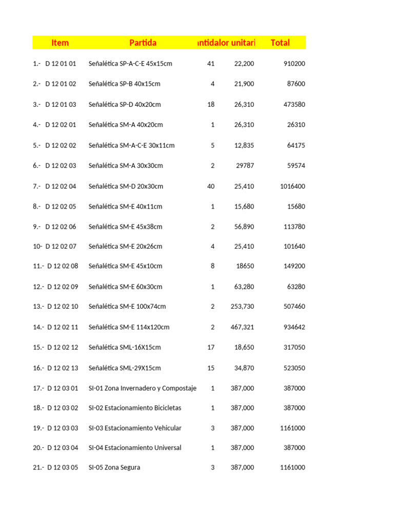 Tabla Valores Cosam Rahue | PDF