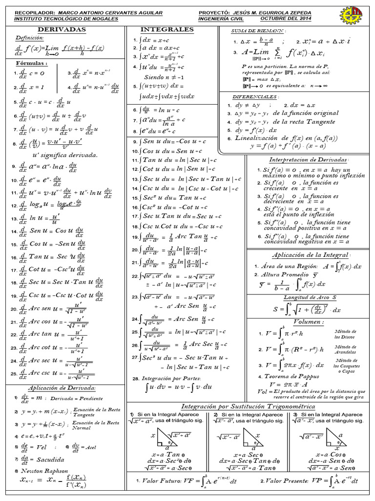 Formulario de Calculo 2 | PDF | Matemáticas | Calculo diferencial