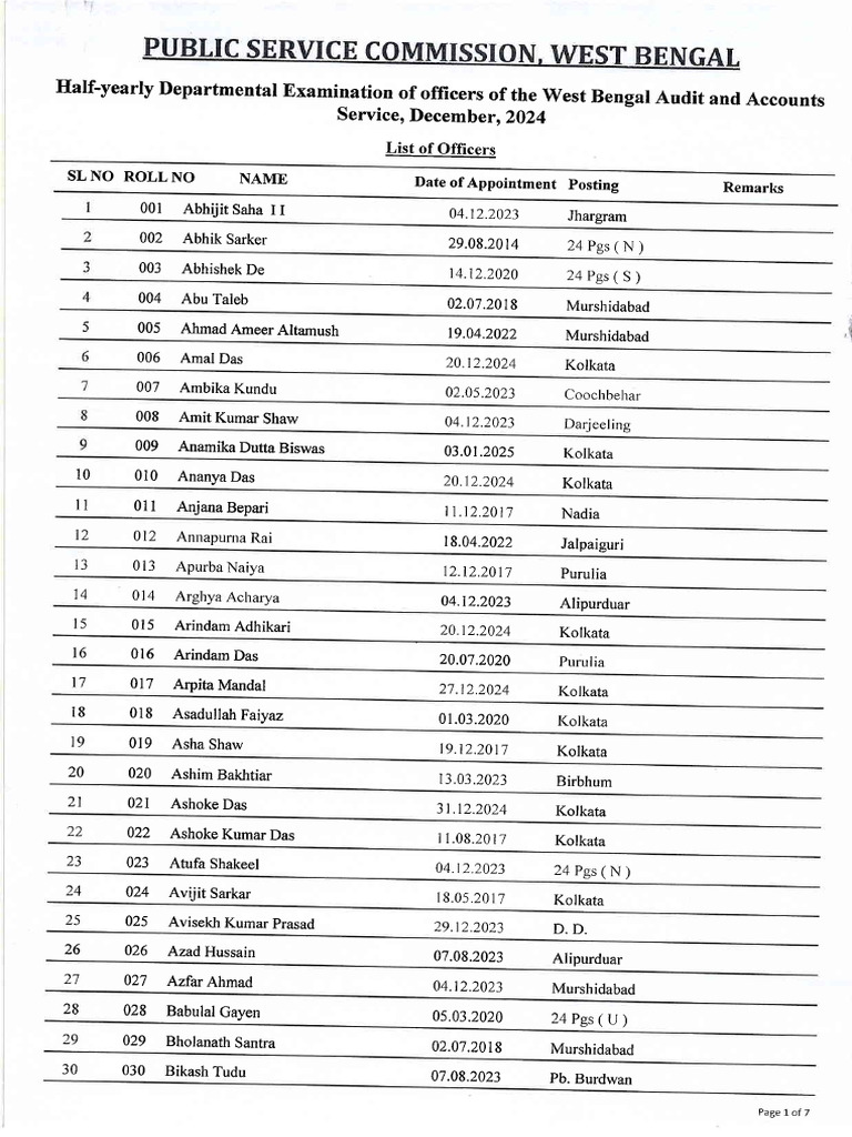 An 20250408110449 Officers List | PDF