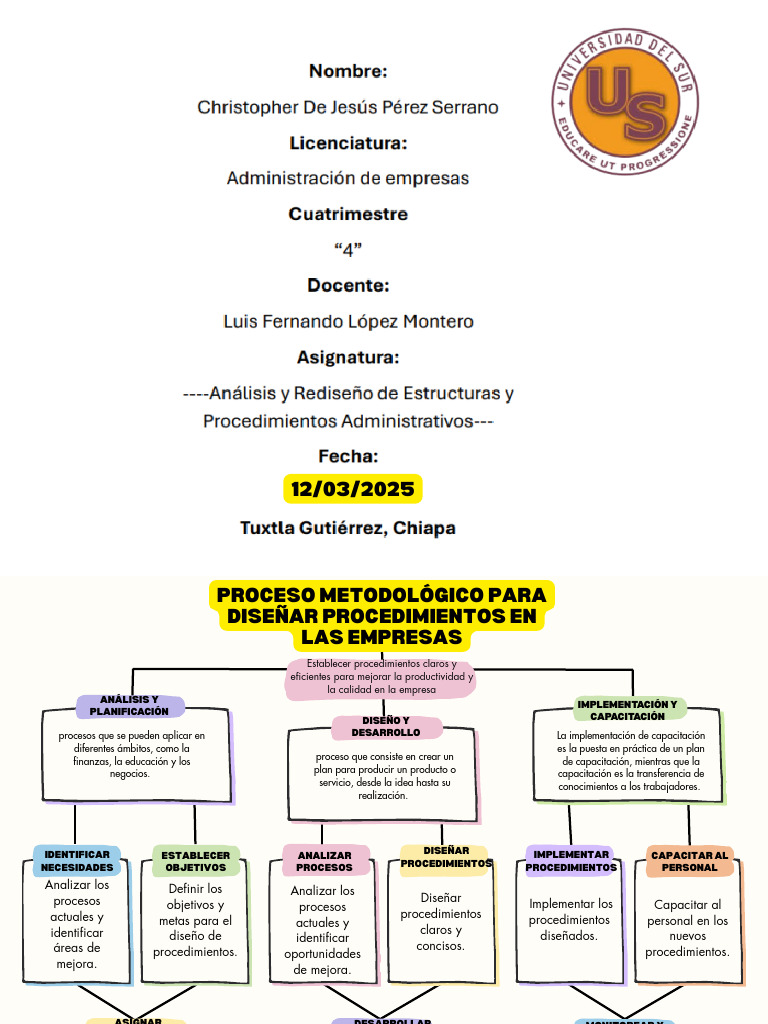 Mapa Conceptual 2 | PDF | Business
