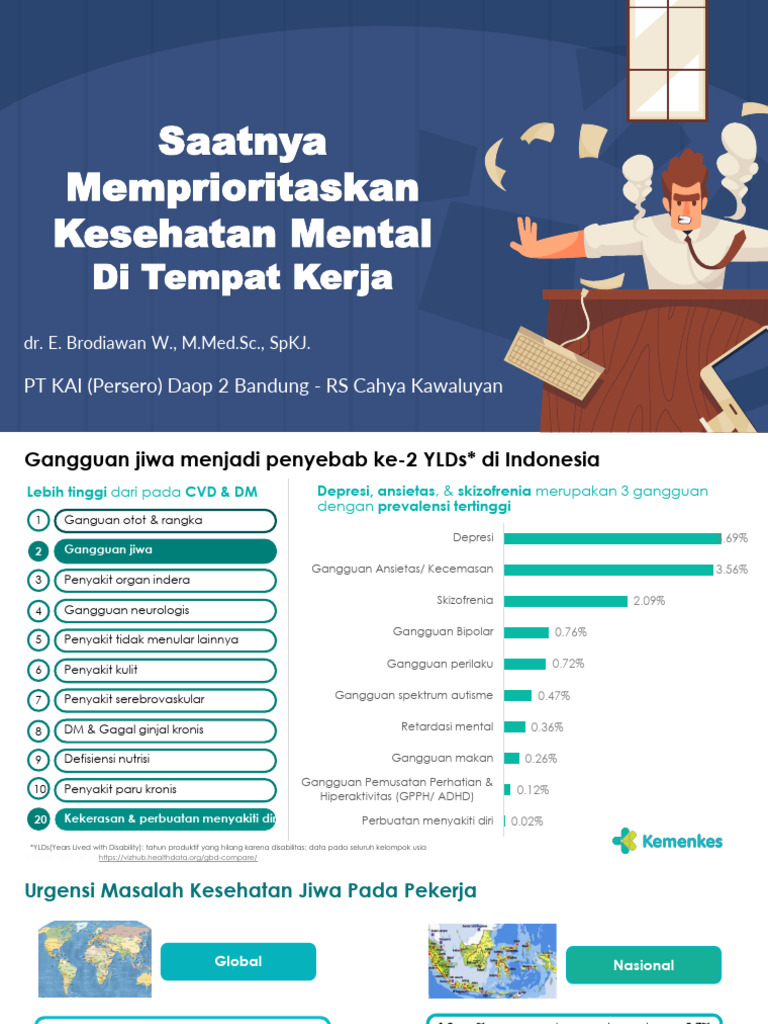 Saya Sedang Berbagi 'Dr.odi-PT KAI-RSCK' Dengan Anda | PDF