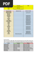 Potions Randomly Generated Droids | PDF