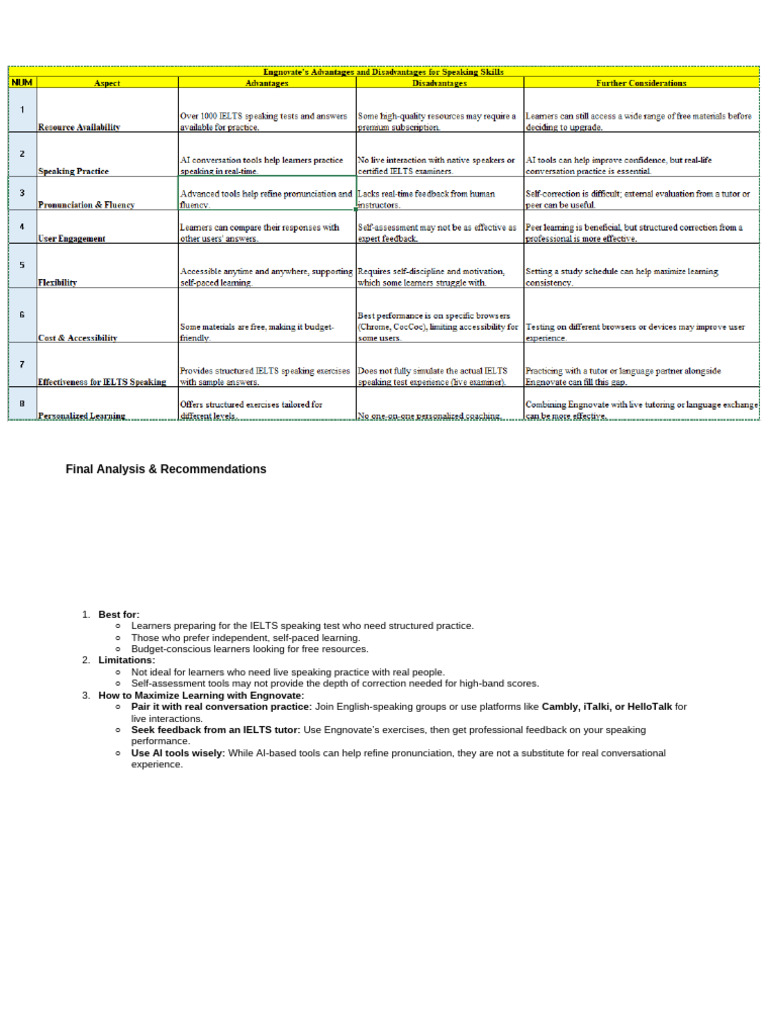 Engnovate Pros-Cons | PDF