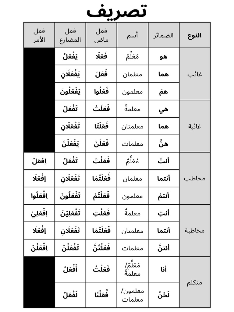 Leaf A4 Potrait Blank Document | PDF