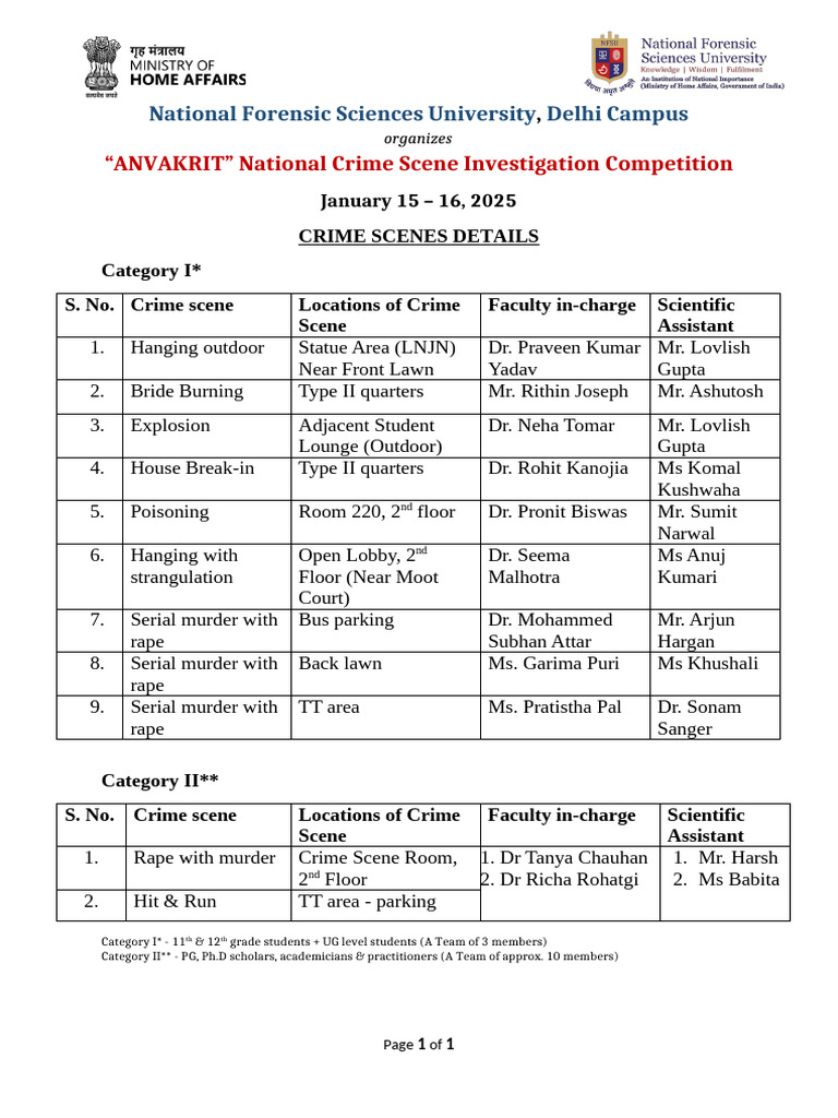 Crime Scene Location and Faculty Incharge-National Crime Scene Analysis Competition January 2025 ...