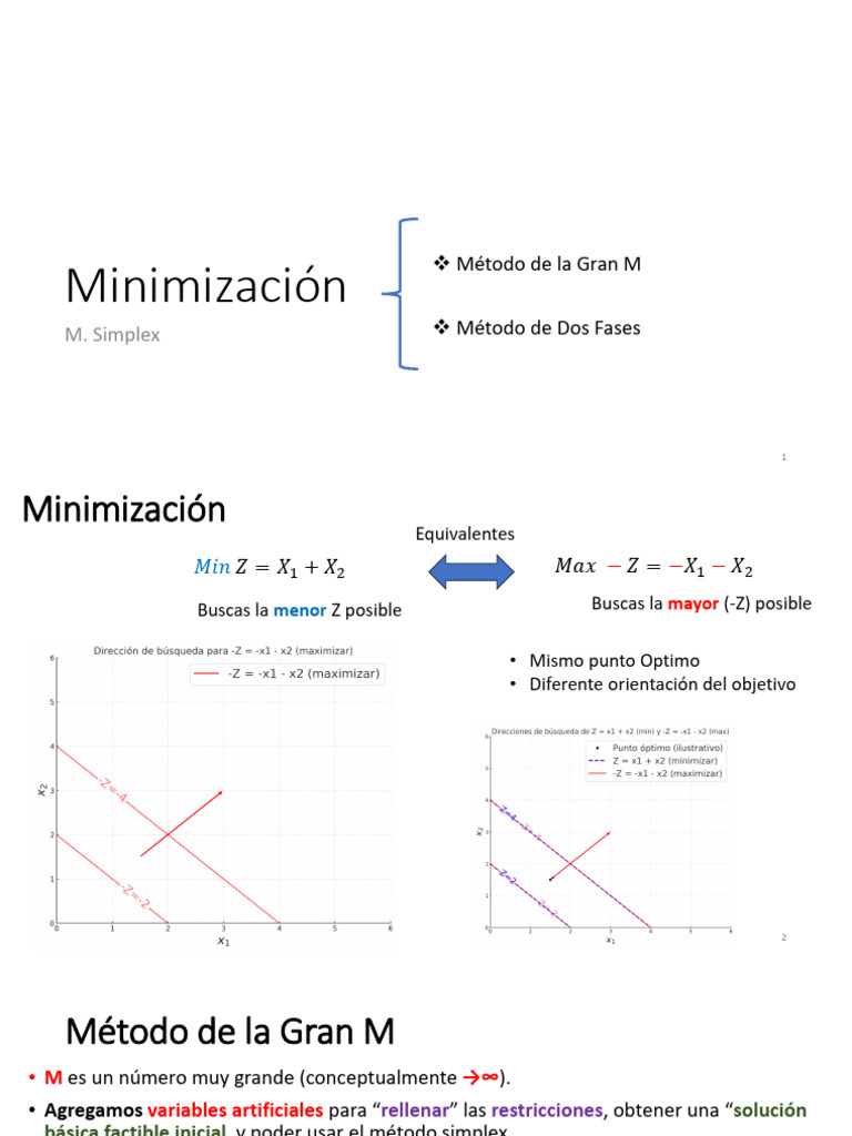 Metodo Big M | PDF | Lógica matemática | Matemáticas Aplicadas