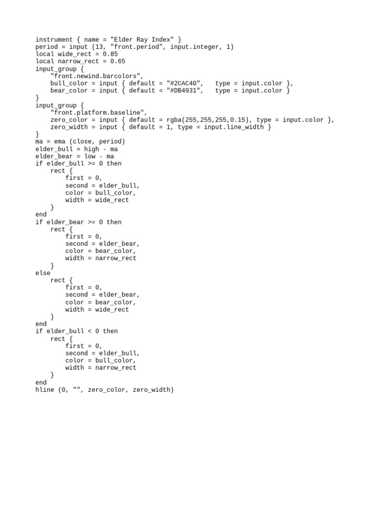 Elder Ray Index | PDF