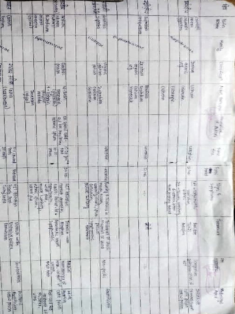 Visha Chart Ayurveda | PDF