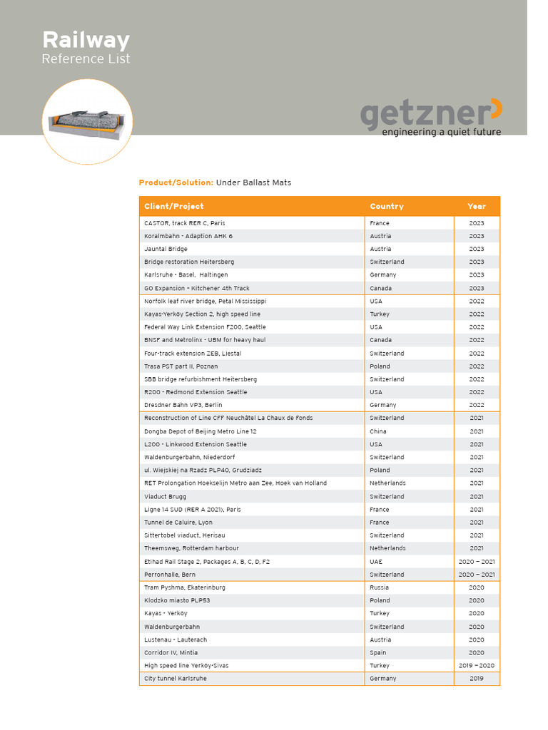 Under Ballast Mats Reference List | PDF | Rail Transport | Transport ...