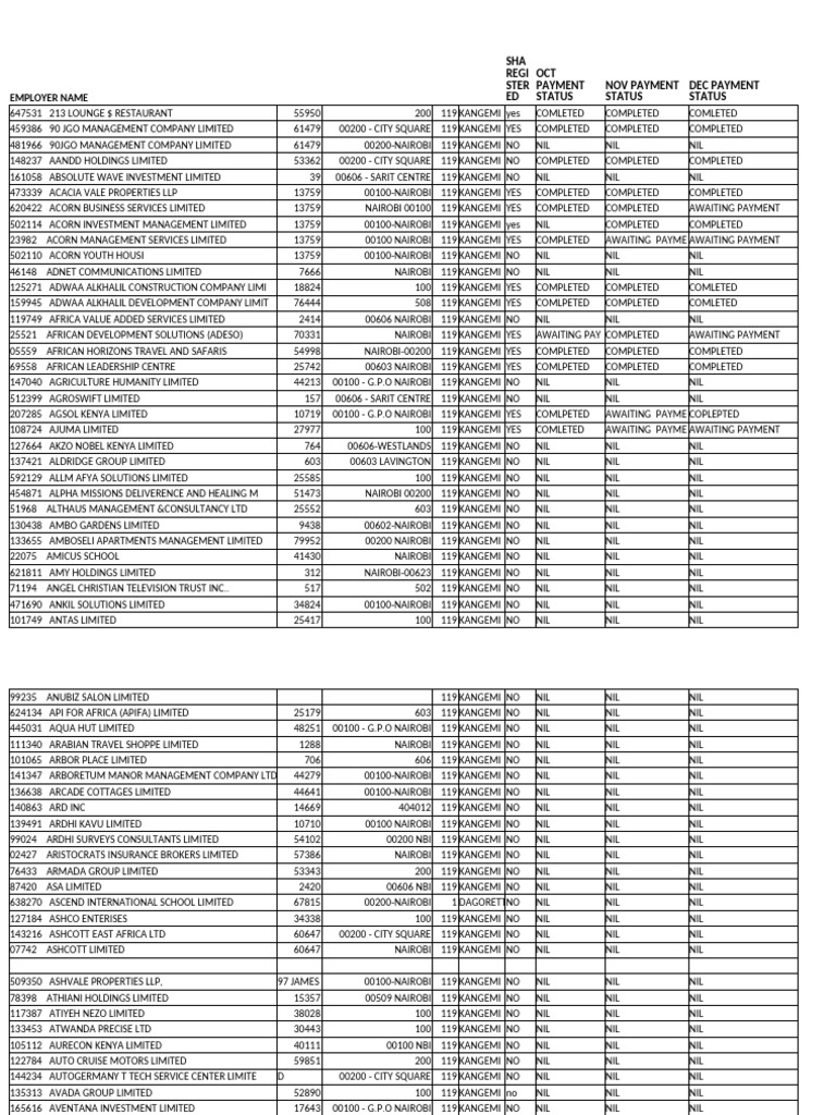 Employer Payment Status in Kangemi | PDF | Nairobi