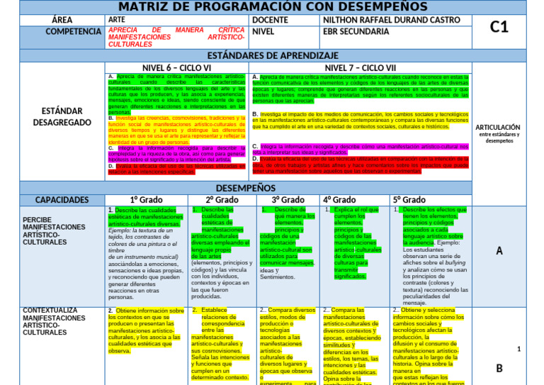 MATRIZ DE PROGRAMACIÓN CON DESEMPEÑOS-secundaria ARTE C1, C2 2025 | PDF ...