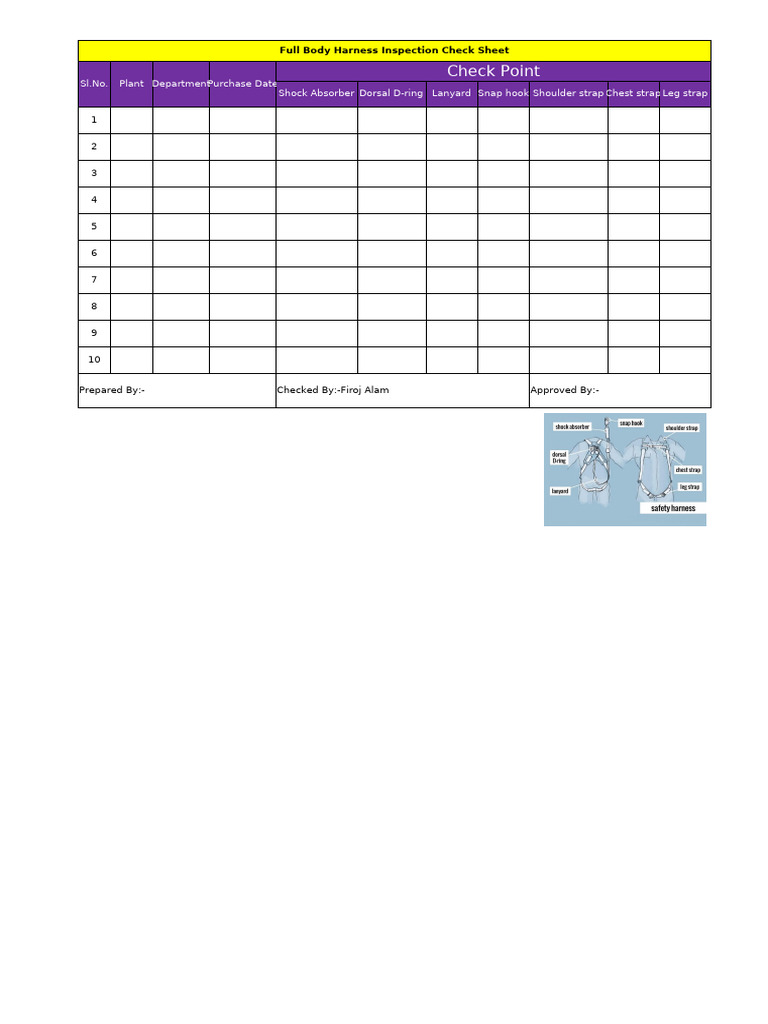 Full Body Harness Inspection Checklist | PDF