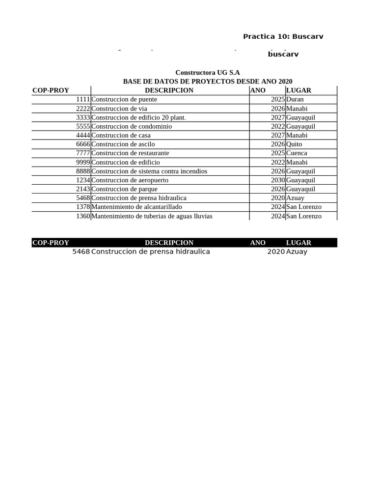 Practica 10 2P | PDF | Ingeniero civil