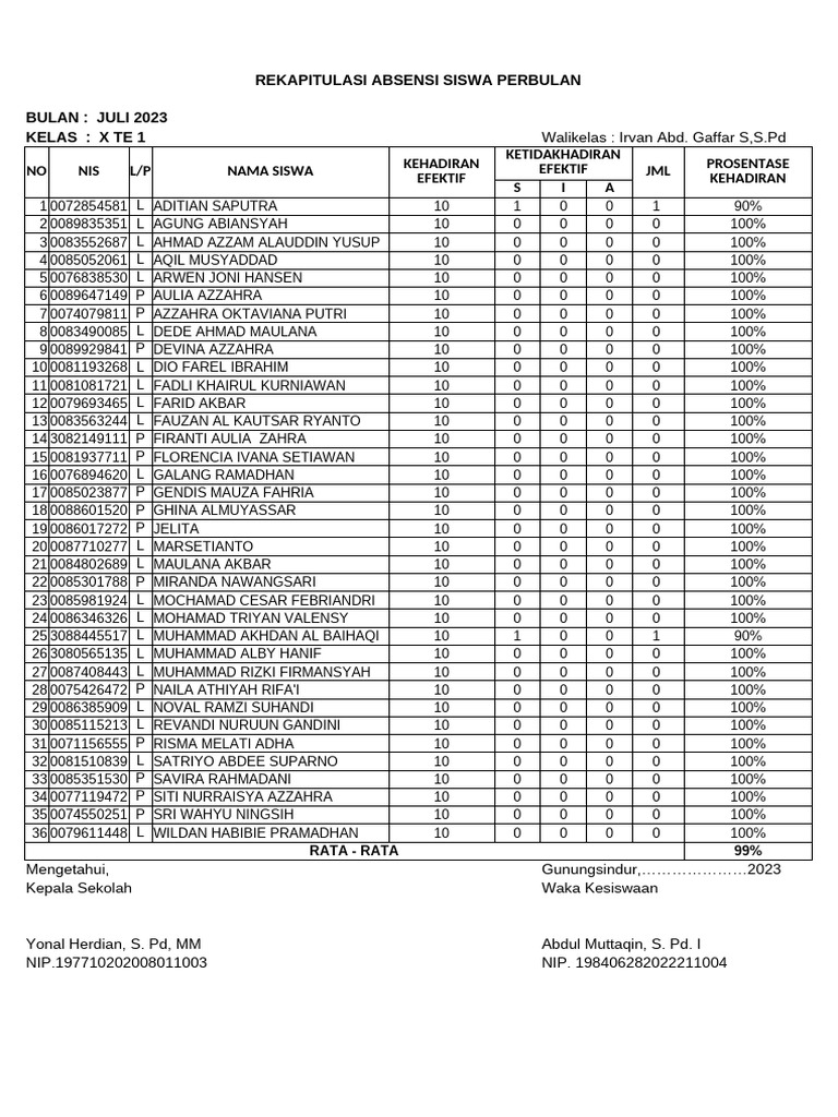 Rekapitulasi Siswa Presentase | PDF