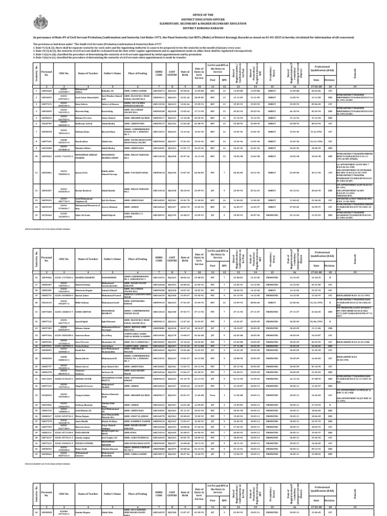 Korangi HST M | PDF | Banu Hashim