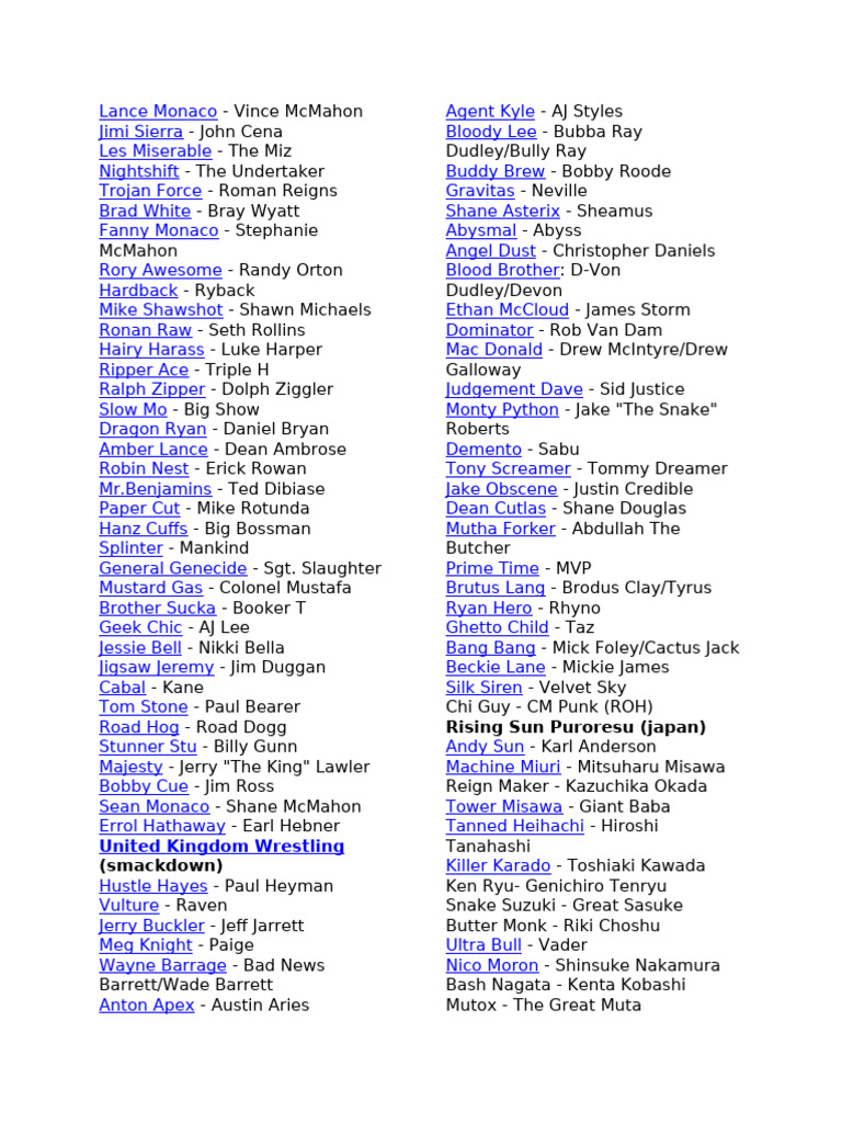 WR3D Roster Real Names List | PDF | American Professional Wrestling ...