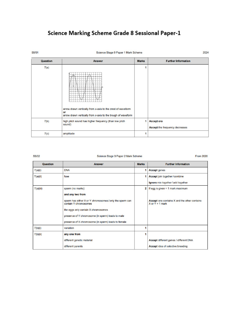 Grade 8 Science Paper - 1 Marking Scheme Sessional Exams March 2025 | PDF