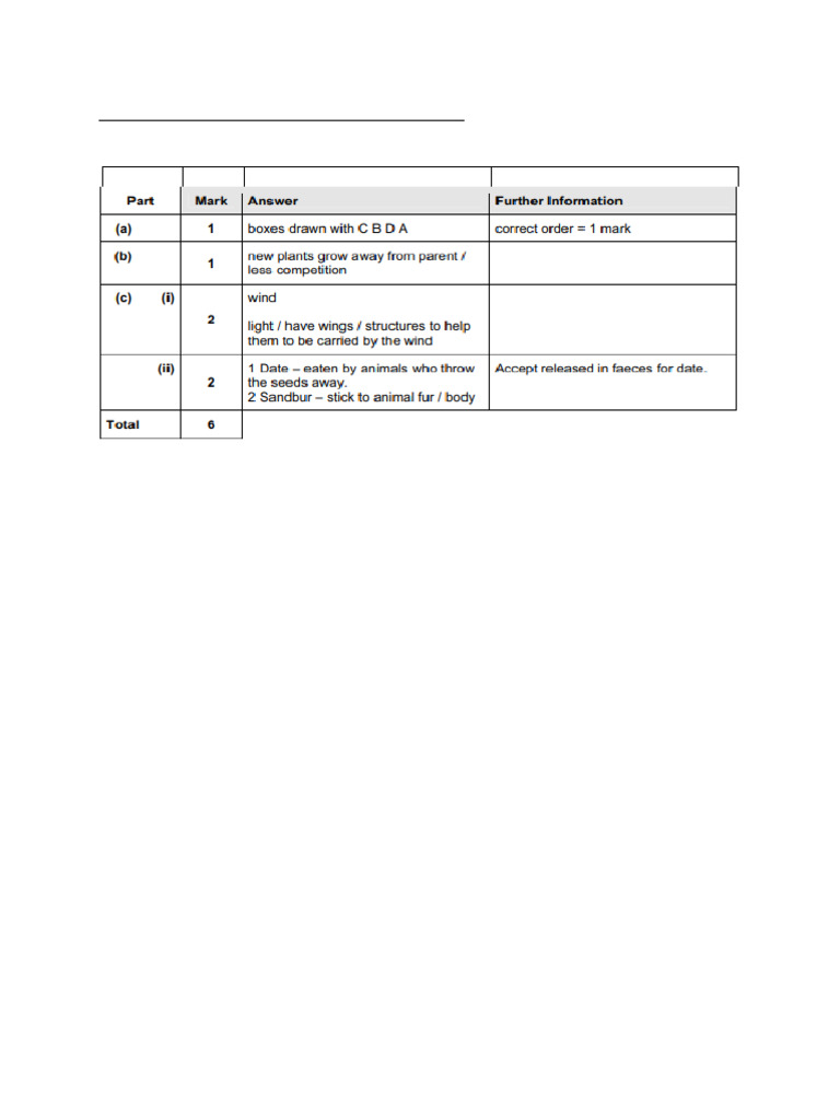Grade - 8 Science Mock Paper-2 Marking Scheme 2025 | PDF