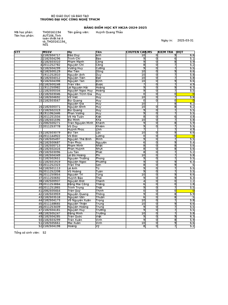 AUT106_Tính Toán Thiết Kế ô Tô_THQ0161194_N01-Bang-diem-day-du | PDF