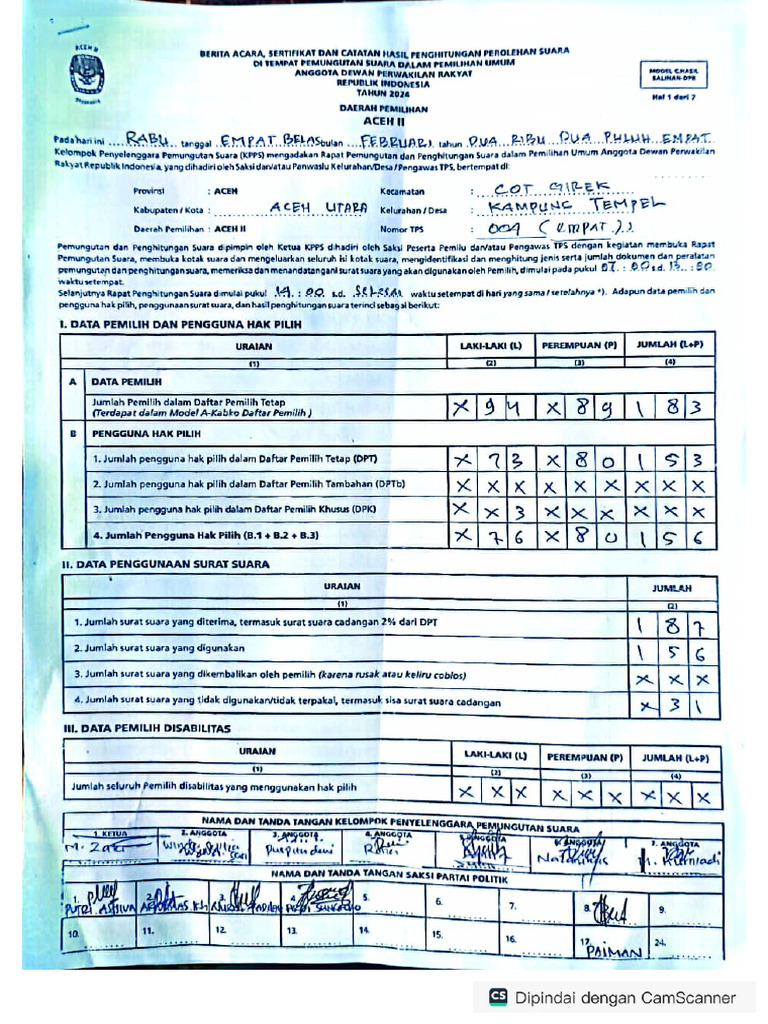 DPR RI TPS4 | PDF