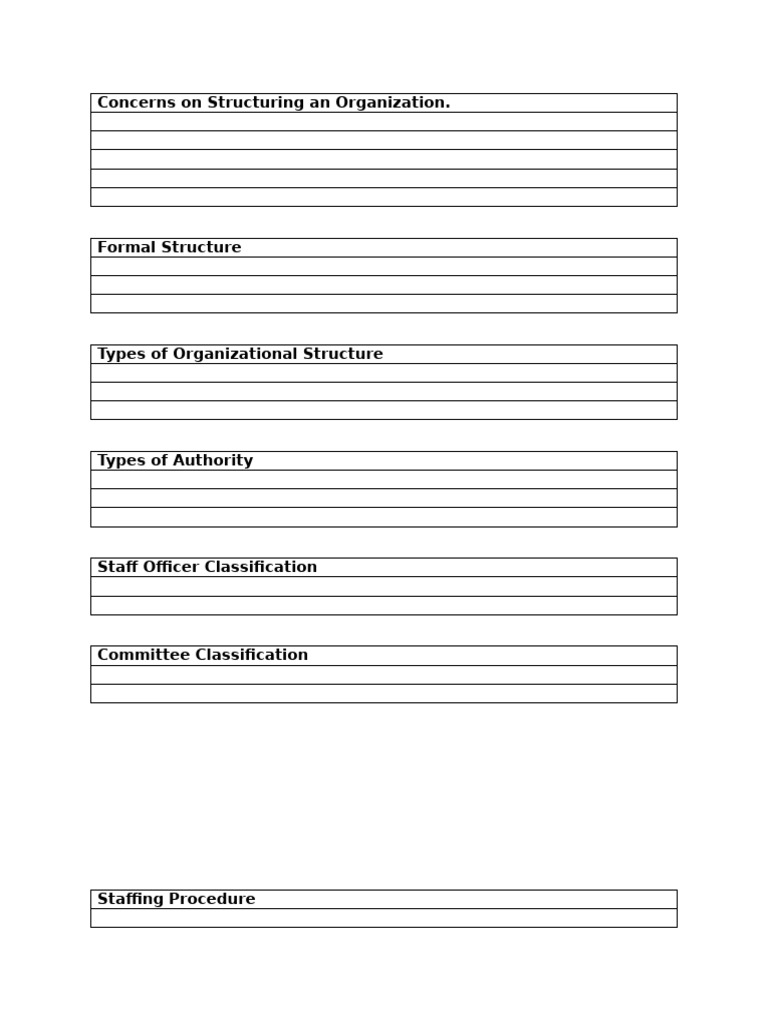 Management Reviewer | PDF