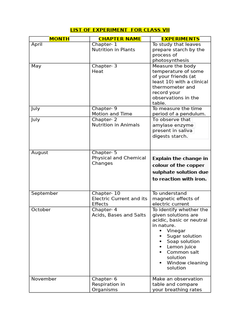List of Experiment For Class Vii 2025 | PDF | Chemistry