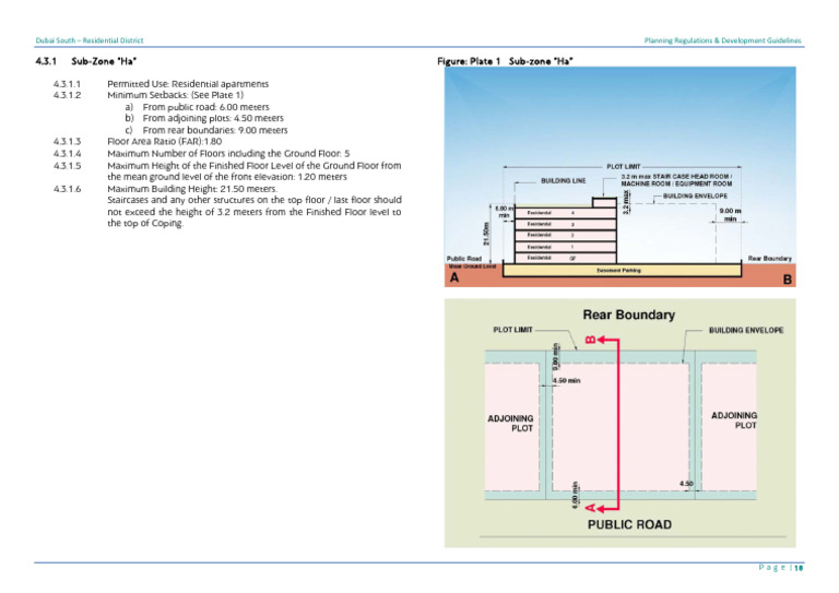 Sub-Zone - Ha | PDF
