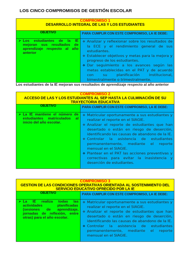 5 Compromisos de Gestion Escolar CGE | PDF | Aprendizaje