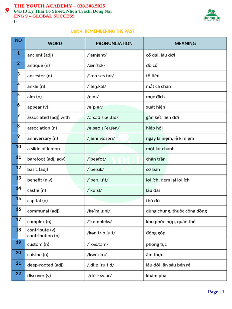 Tu Vung Va Ngu Phap Unit 4 | PDF