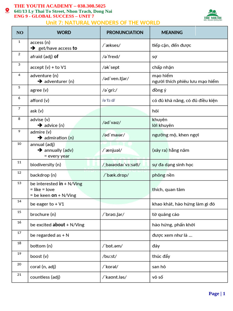 Tu Vung Va Ngu Phap Unit 7 | PDF