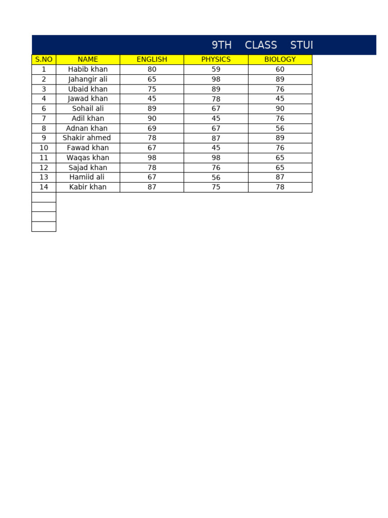 9th Class Student Marks Record | PDF