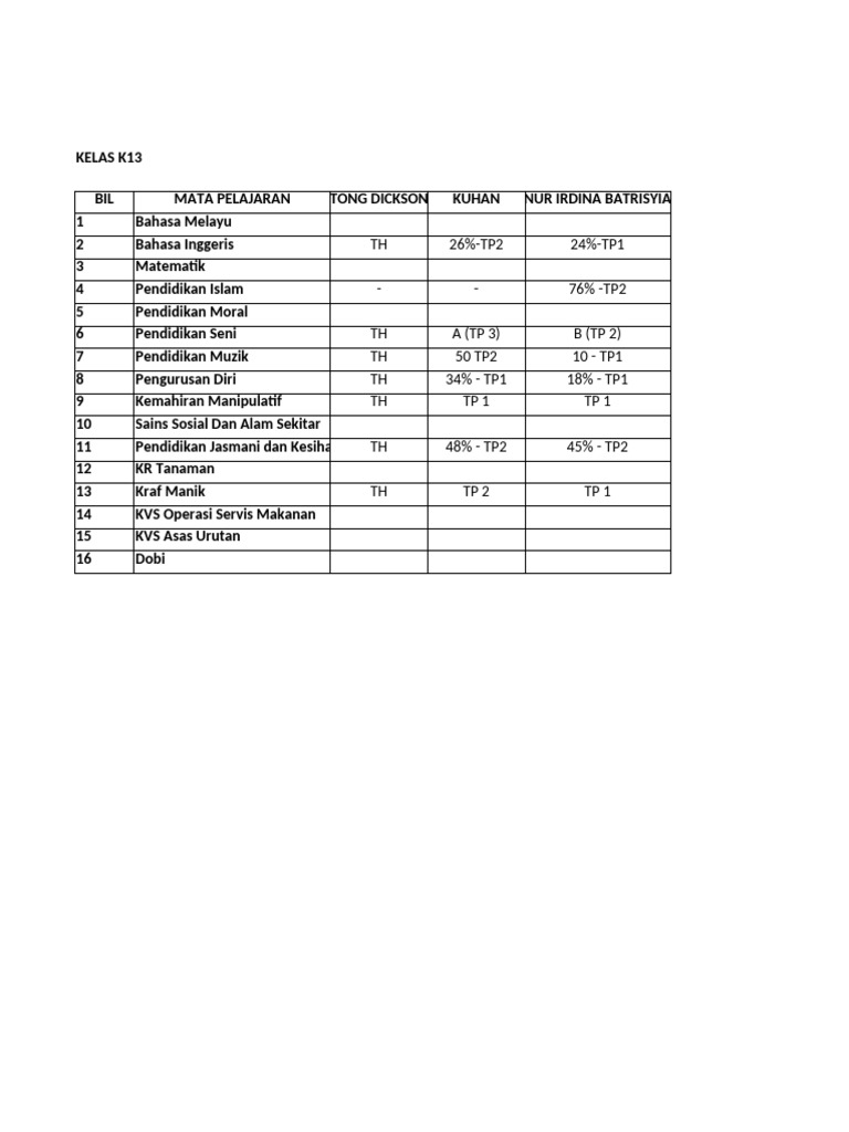 Template Markah & TP | PDF