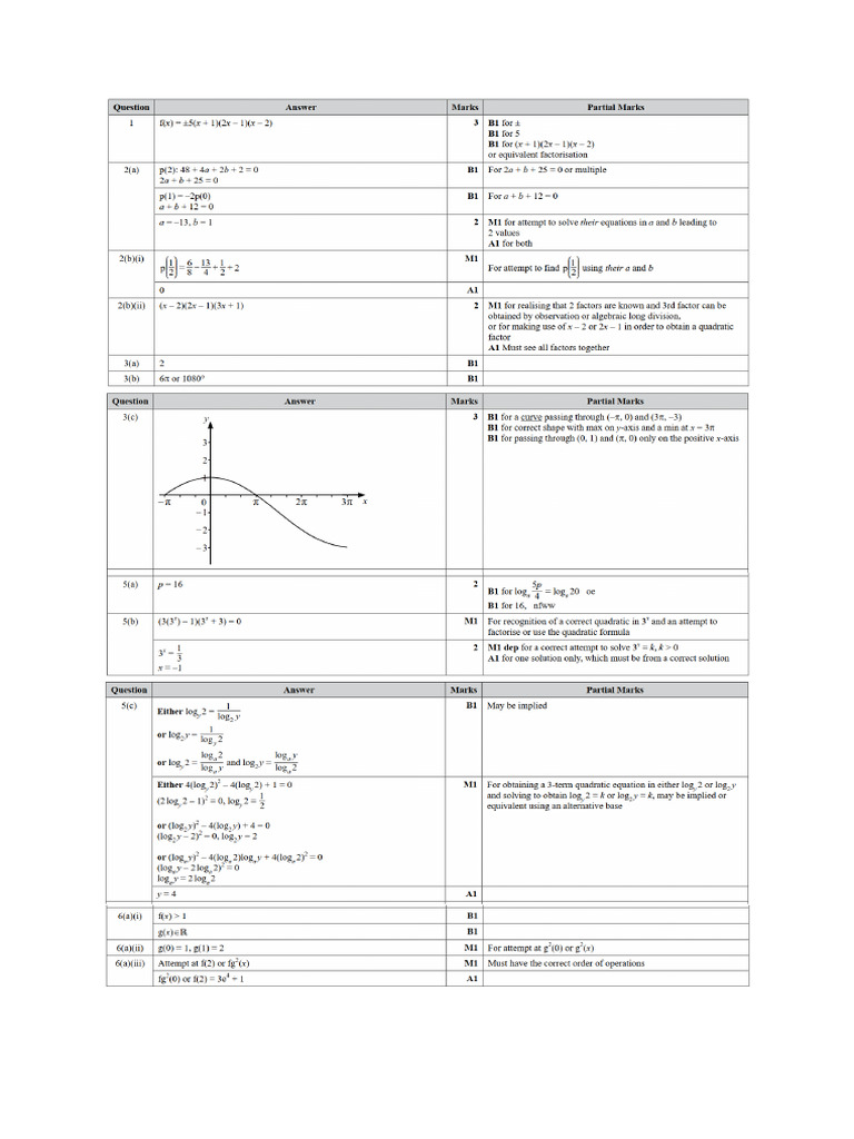01 - Paper 1 - Without Calc-Markscheme | PDF