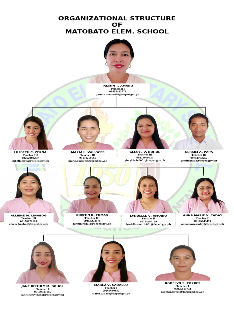 Matobato Elementary School Staff Structure | PDF