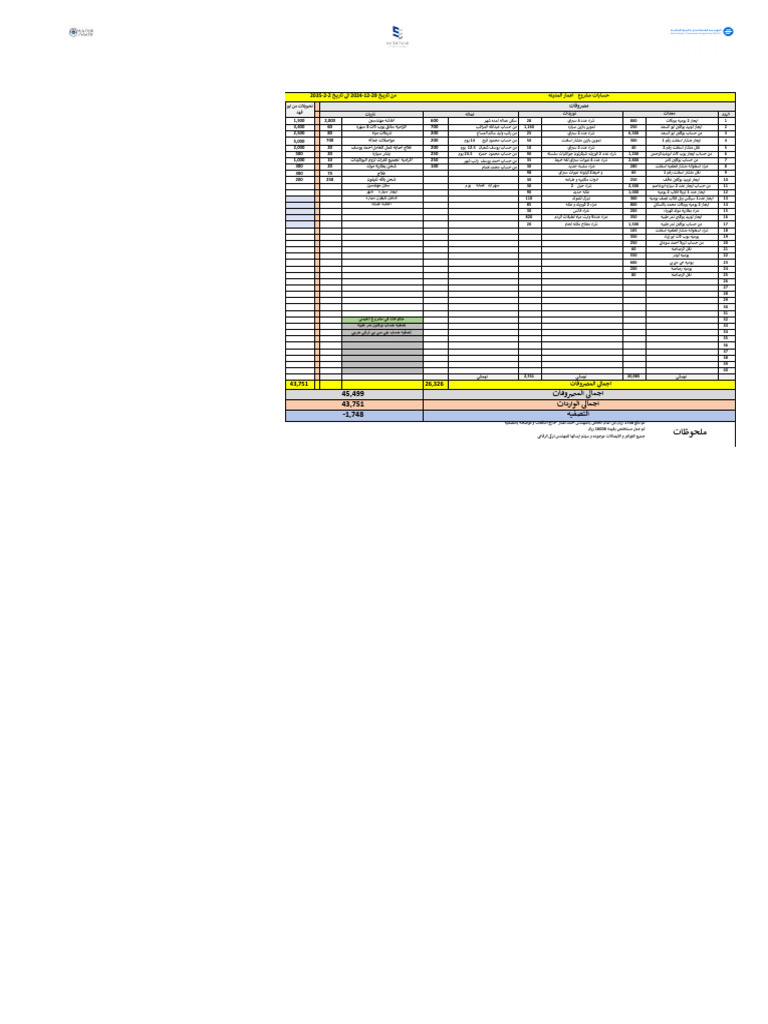 Eamar Madina Proj | PDF