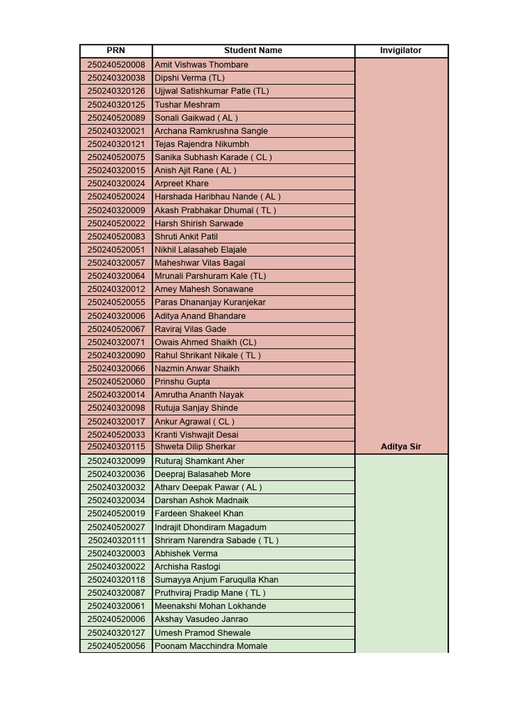 ADS Module End Exam Invigilators Sheet | PDF