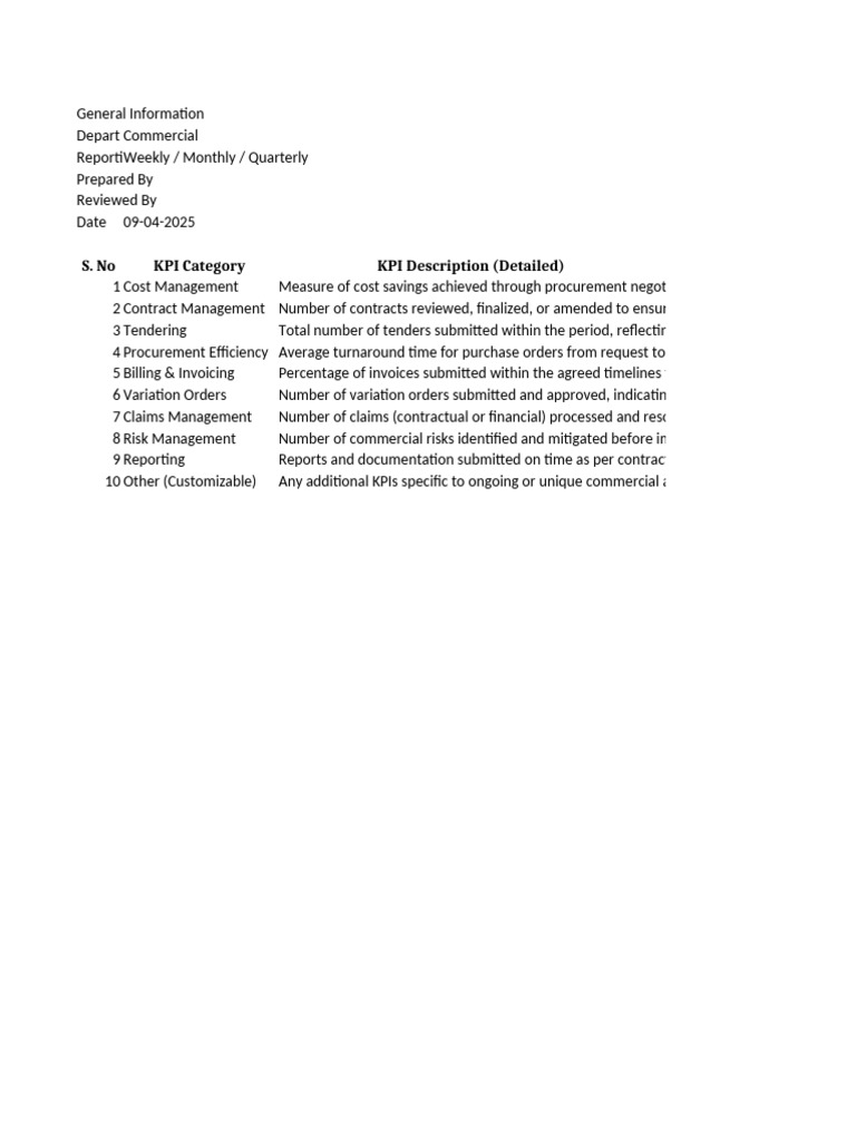 Commercial KPIs Template 09-04-2025 | PDF