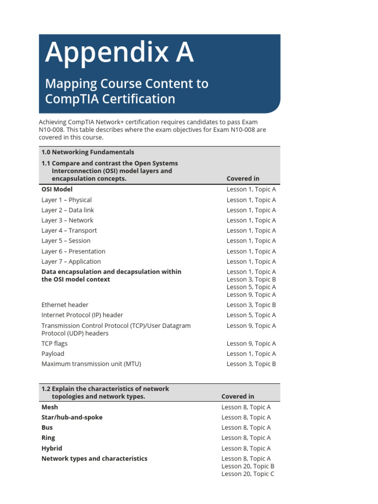 Mapping Course Content To CompTIA Network+ (Exam N10-008) | PDF | Osi ...