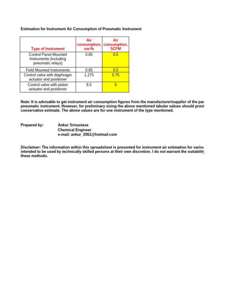 Instrument Air Consumption Estimation | PDF