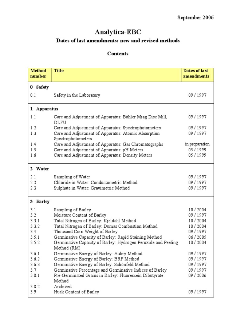 Analytica-EBC: Dates of Last Amendments: New and Revised Methods | PDF ...